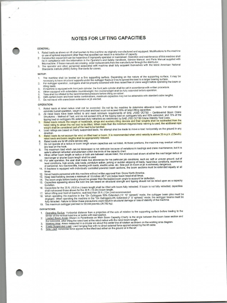 Notes For Lifting Capacities | PDF