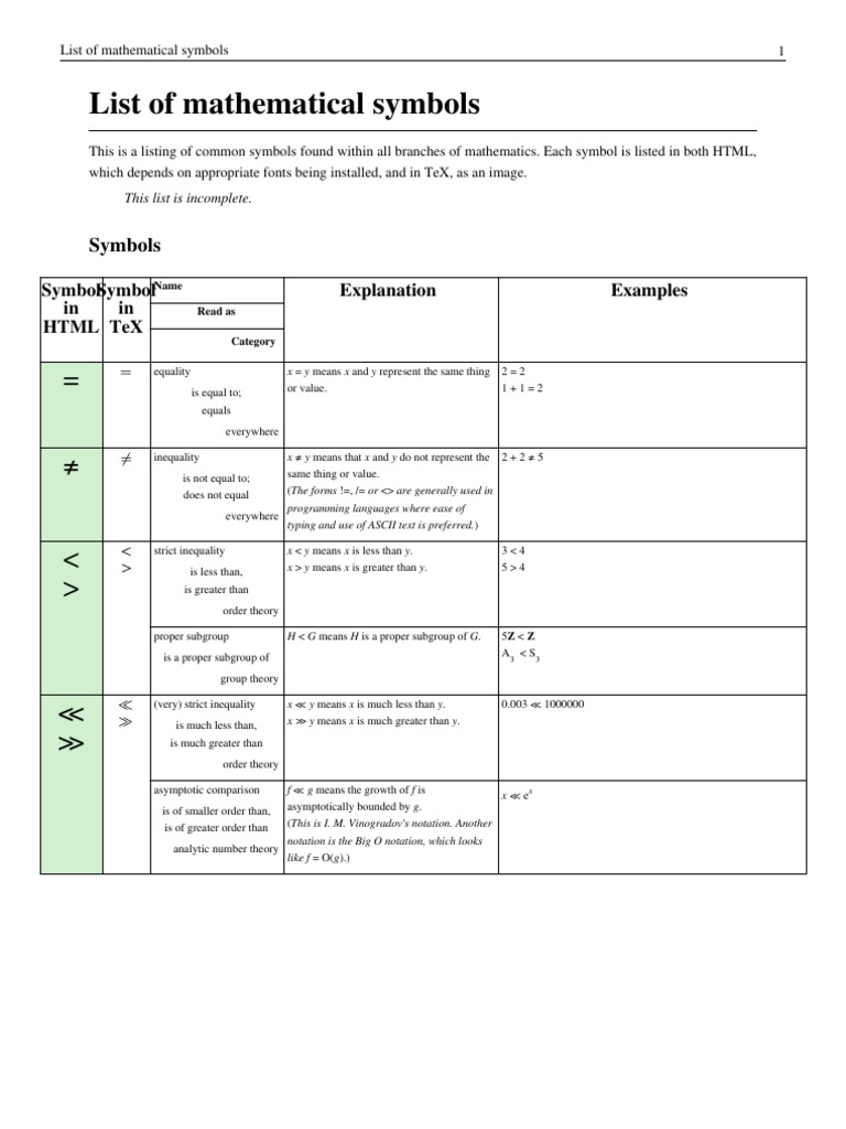 List of Math Symbols | PDF | Norm (Mathematics) | Function (Mathematics)