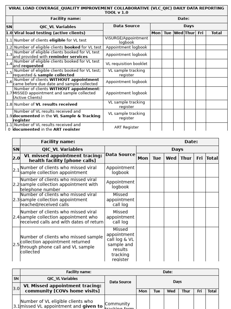 Viral Load Reporting Tool v1.0 | PDF