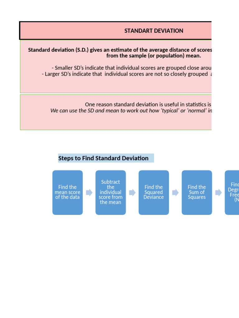 PSY2097 Lab W6-Standard Deviation | PDF