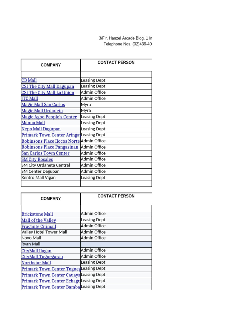 Provincial Locations - 2020 | PDF | Philippines