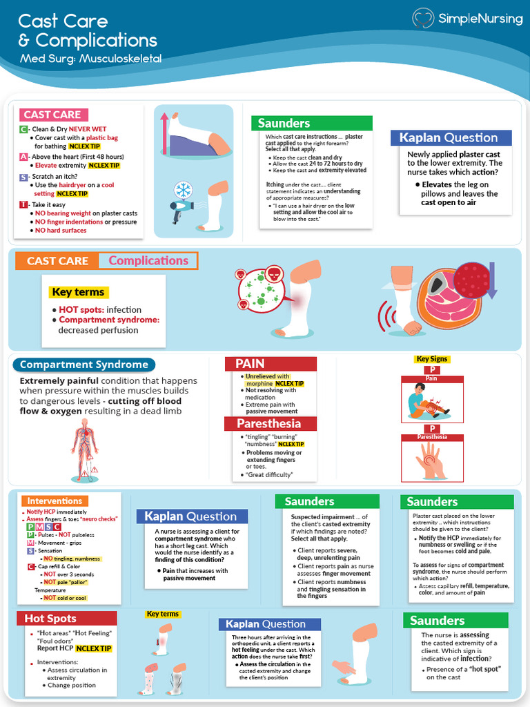 Musculoskeletal - Fractures - Cast Care | PDF