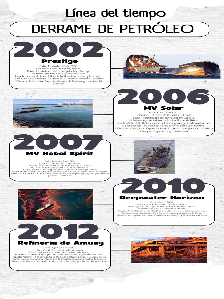 Infografia Linea Del Tiempo Timeline Historia Moderno Minimalista Azul ...