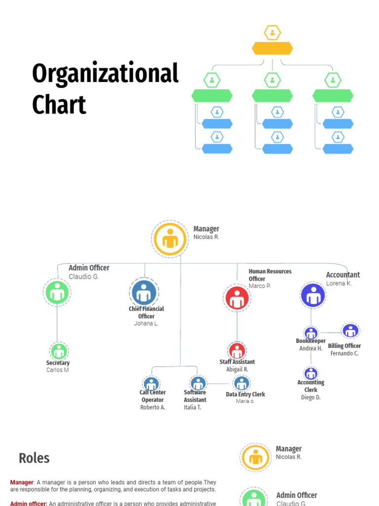 Organizational Charts | PDF