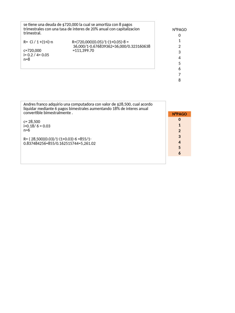 Tablas de Amortizacion | PDF