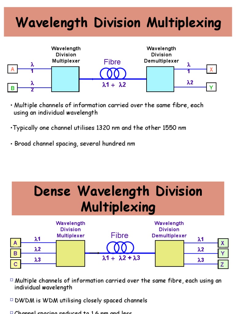 CHAPTER 3 Lecturer Complete | PDF | Wavelength Division Multiplexing ...