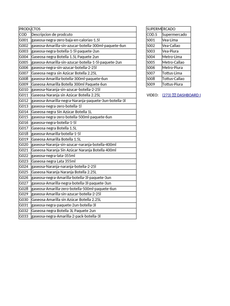 Dash Distribución Carlos Angulo | PDF