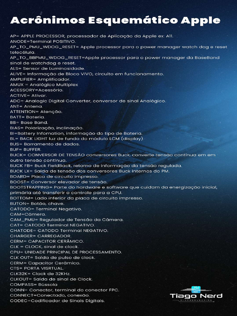 Acrônimos Esquemático Appl | PDF
