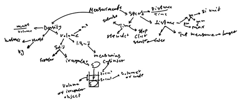 Basics-FG SC110 Eyad Amr | PDF
