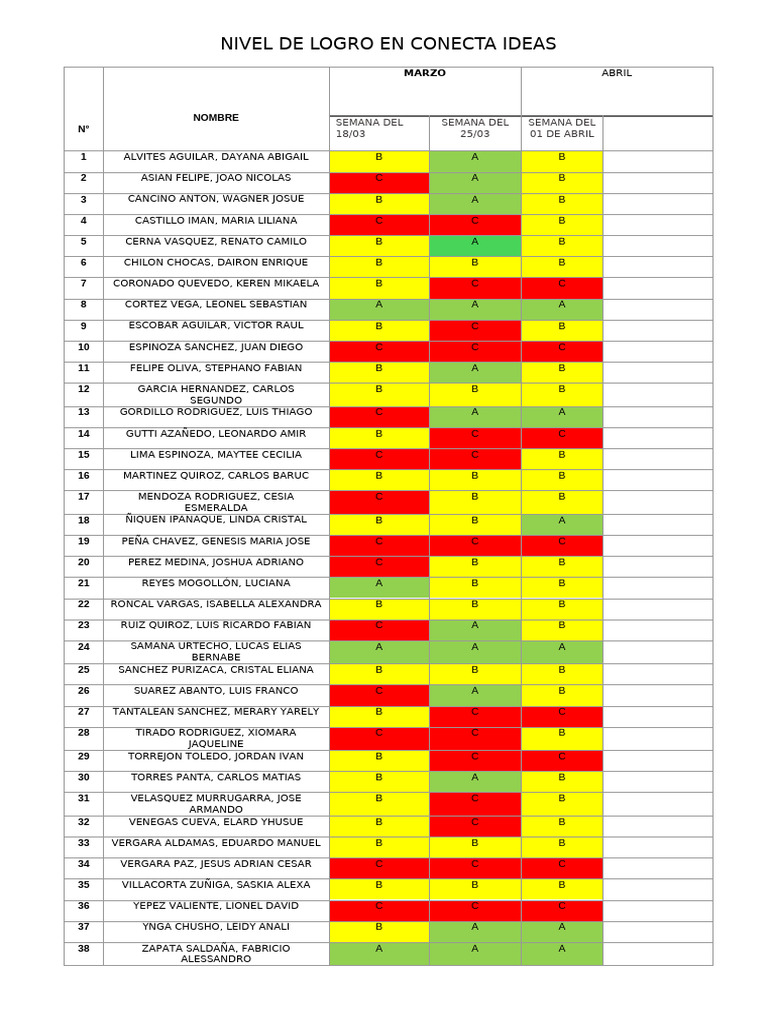 Nivel de Logro en Conecta Ideas 2024 | PDF