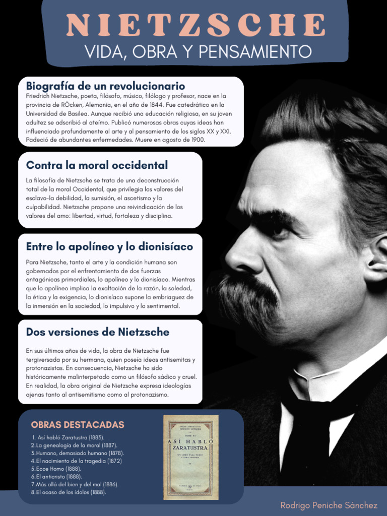 Nietzsche Infografía | PDF