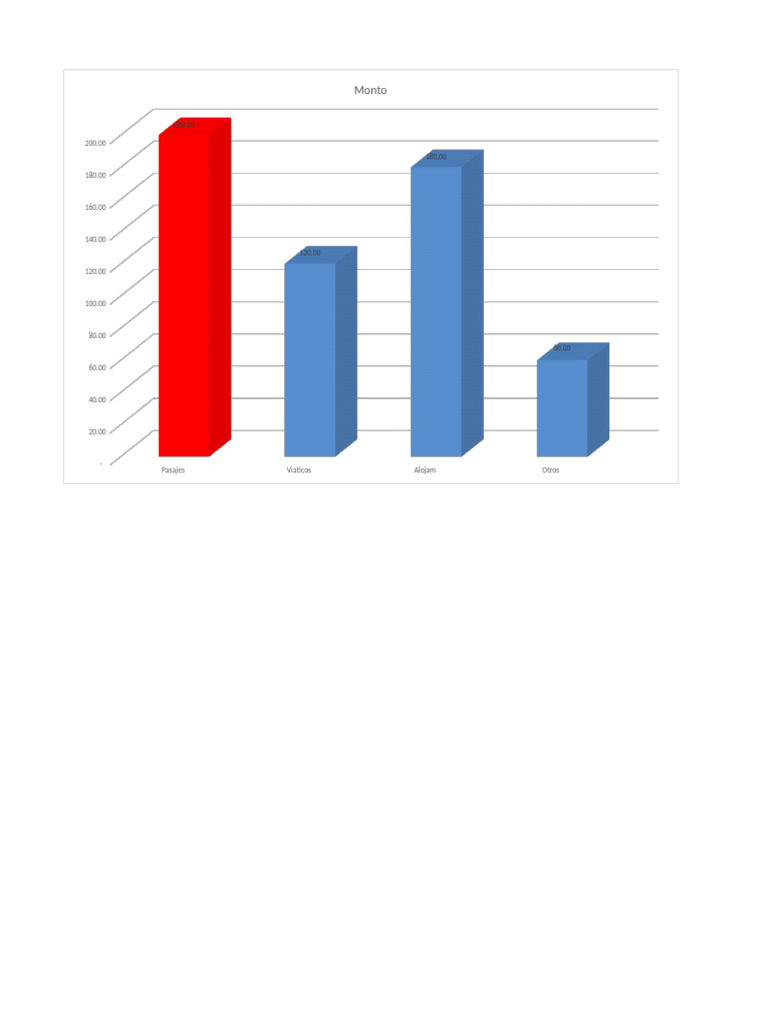 Copia de 02 - Graficos en Excel | PDF Copia de 02 - Graficos en Excel | PDF