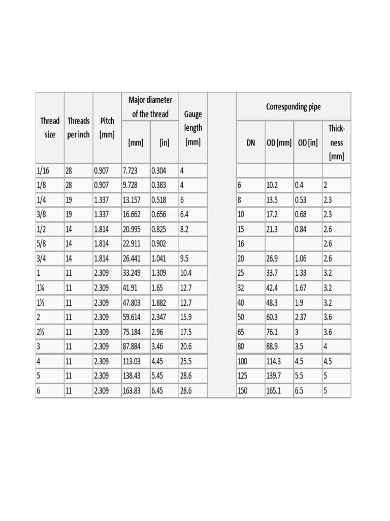 BSPT Thread Chart | PDF