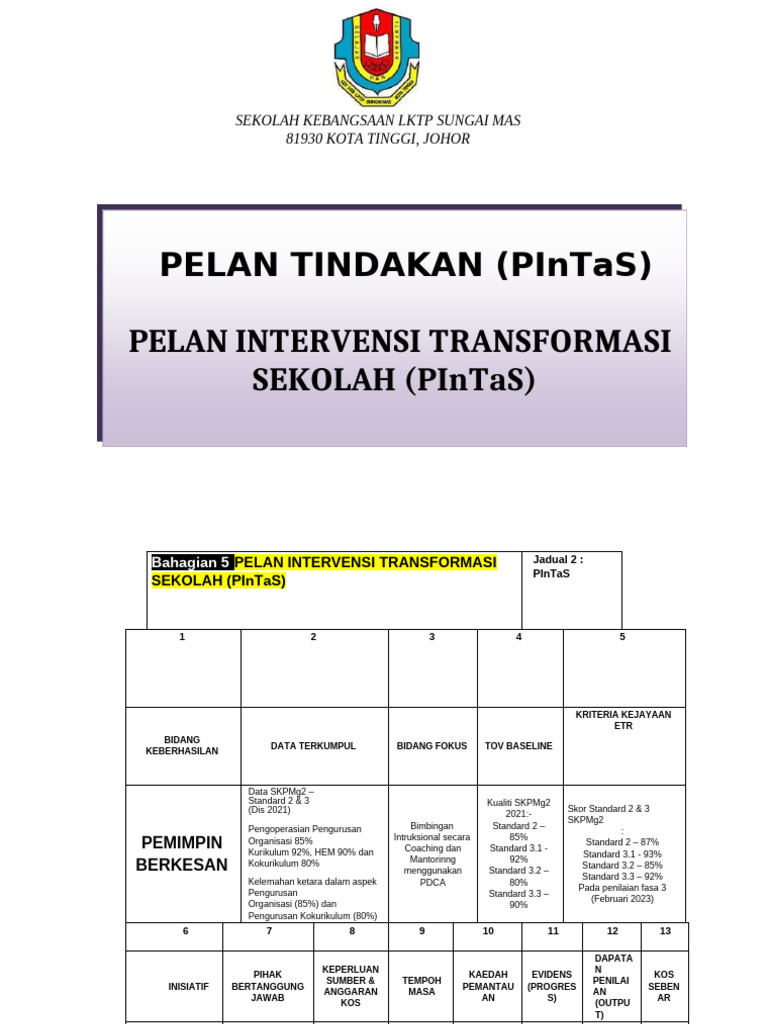 Pintas Sains | PDF