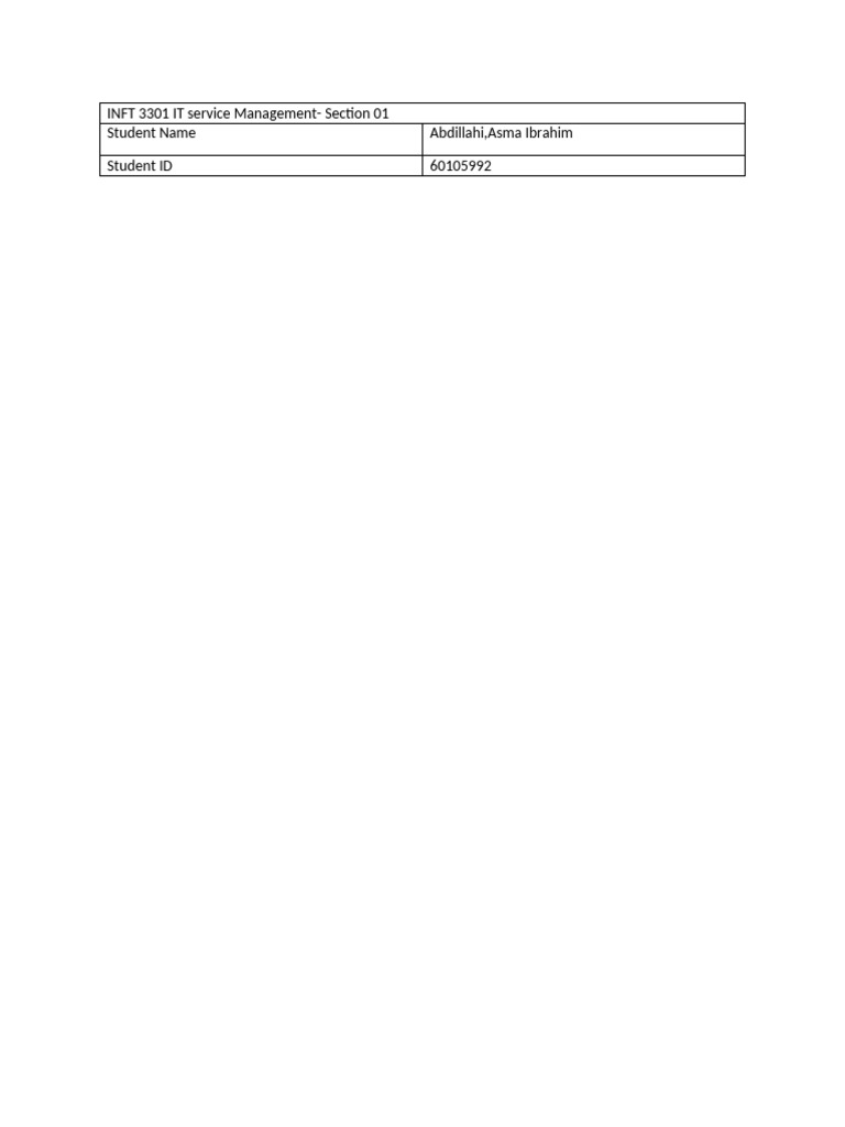 INFT 3301 IT Service Management-CheatSheet TMP | PDF