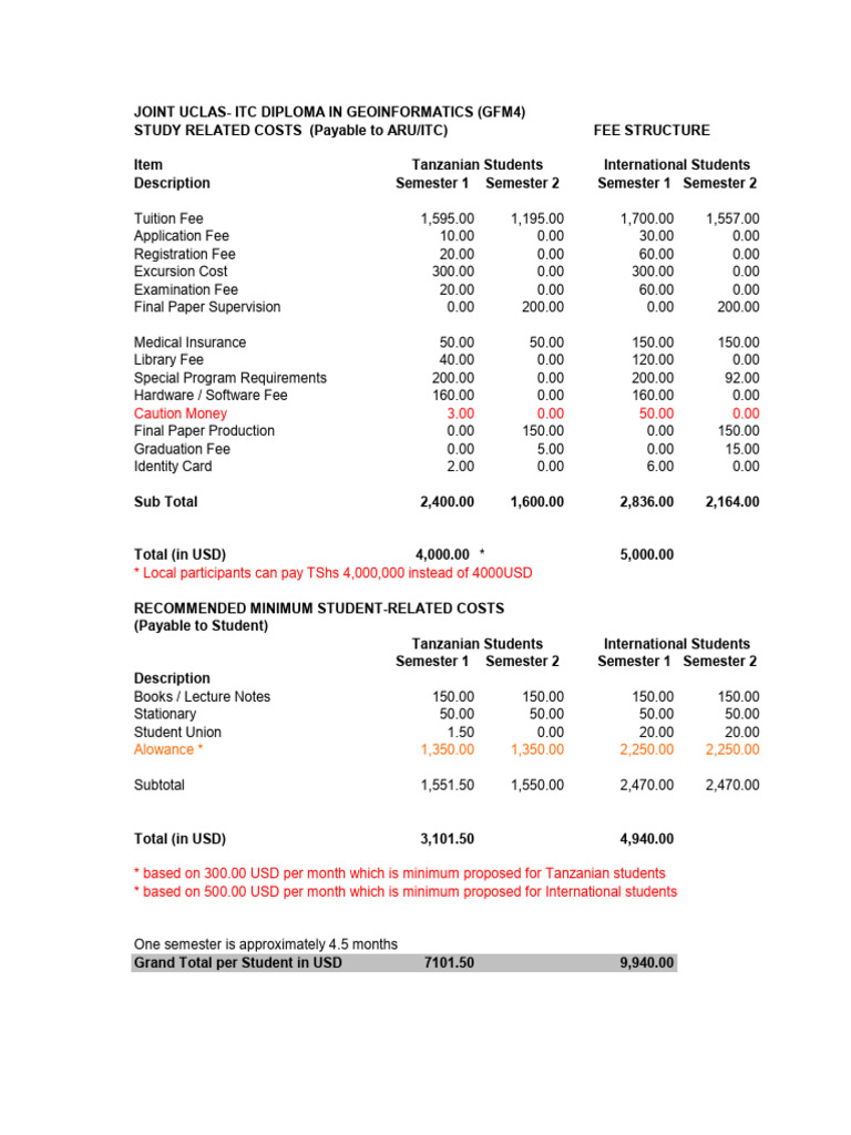 Fee structure-GFM4 - 1610994661 | PDF
