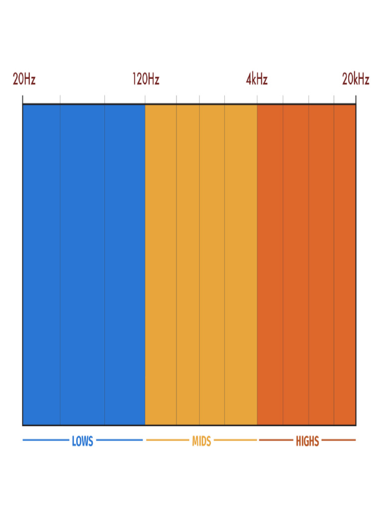 Audio Frequency Chart PDF | PDF