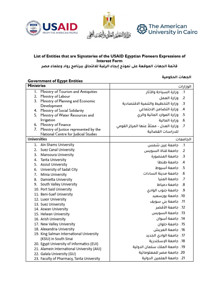 Government of Egypt Entities | PDF | Egypt | Social Programs