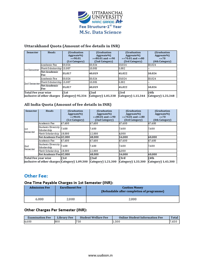 M.sc. Data Science | PDF