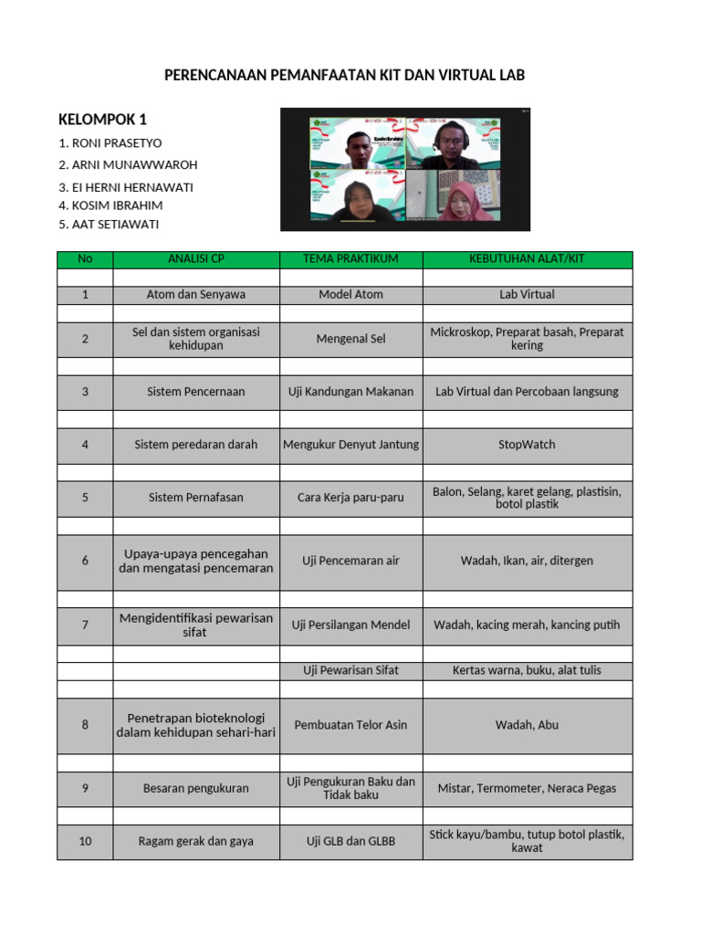 Perencaaan Pemanfaatan KIT IPA Dan Virtual Lab-Kelompok 1-8 | PDF