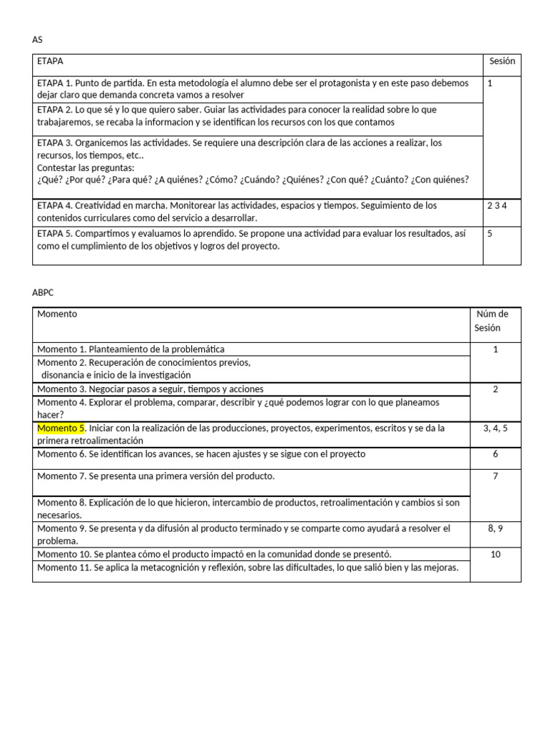 Tabla de Todos Los Tipos de Proyecto | PDF | Diseño | Relaciones personales, crianza y ...