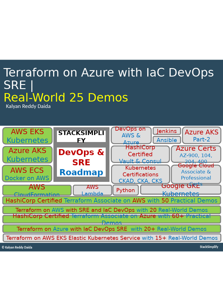 Terraform On Azure Cloud v9 | PDF | Computer Network | Gateway (Telecommunications)