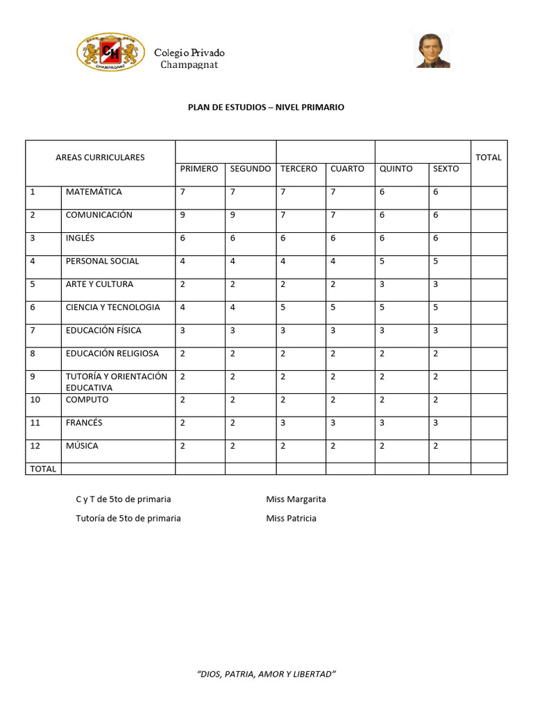 Plan de Estudios - Nivel Primario | PDF