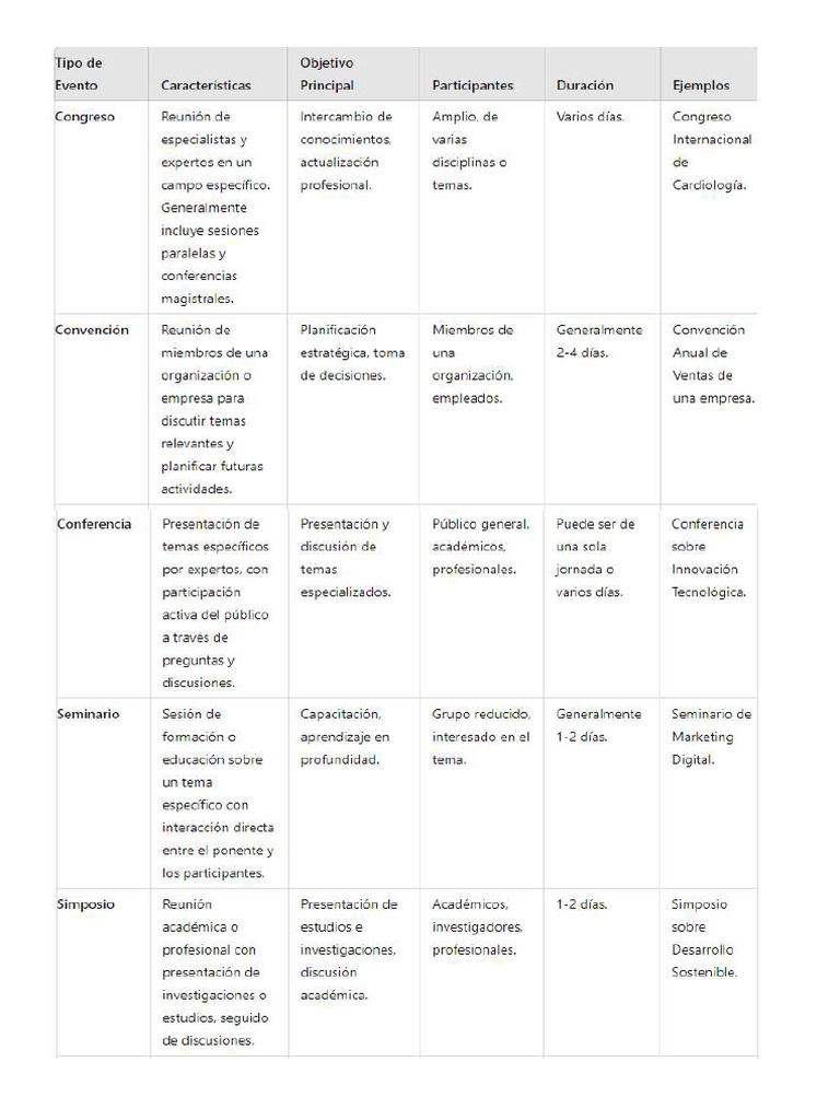 Cuadro Resumen | PDF