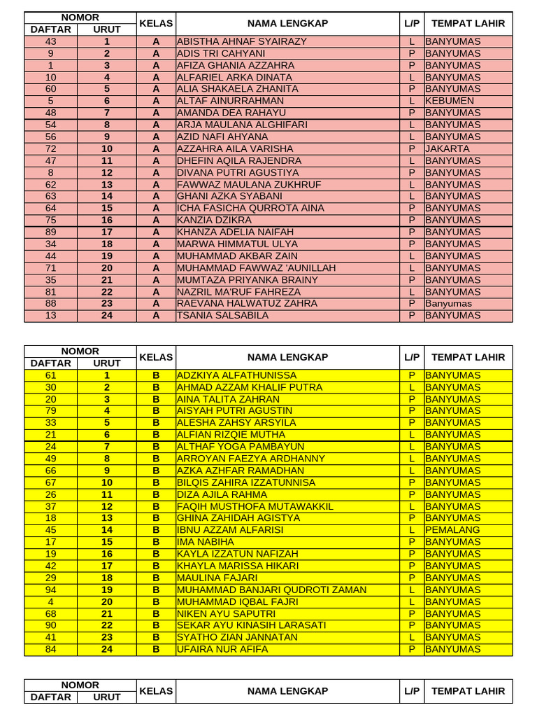 Pembagian Kelas 1 Baru - Data Siswa Baru TP 2024 - 2025 - Fix | PDF