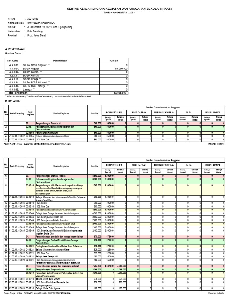 Rapbs All Output | PDF