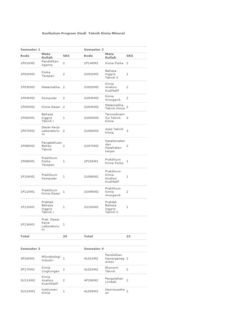 Matkul Prodi ATI | PDF