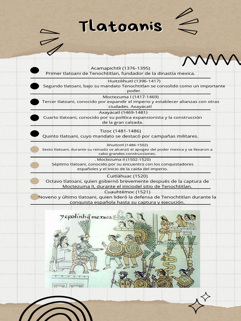Tlatoanis | PDF