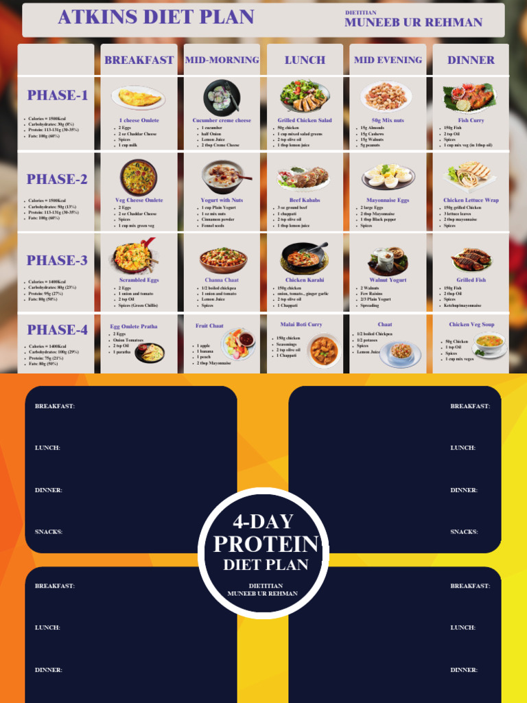 Atkins Diet Meal Plan | PDF | Lunch | Mayonnaise