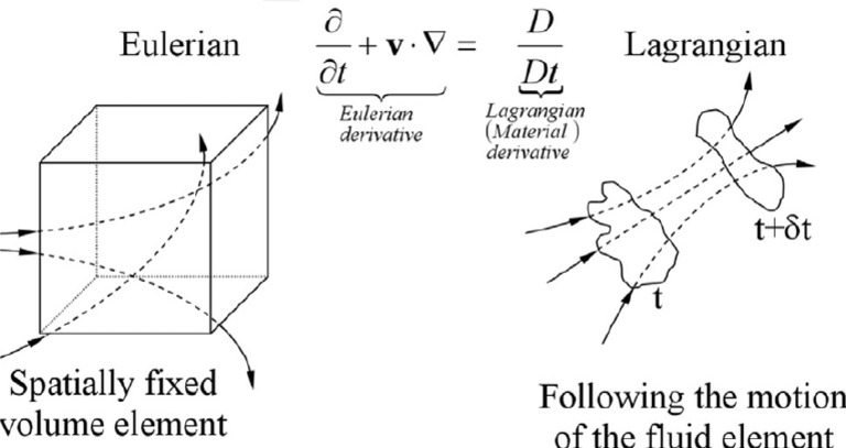 Eulerian | PDF