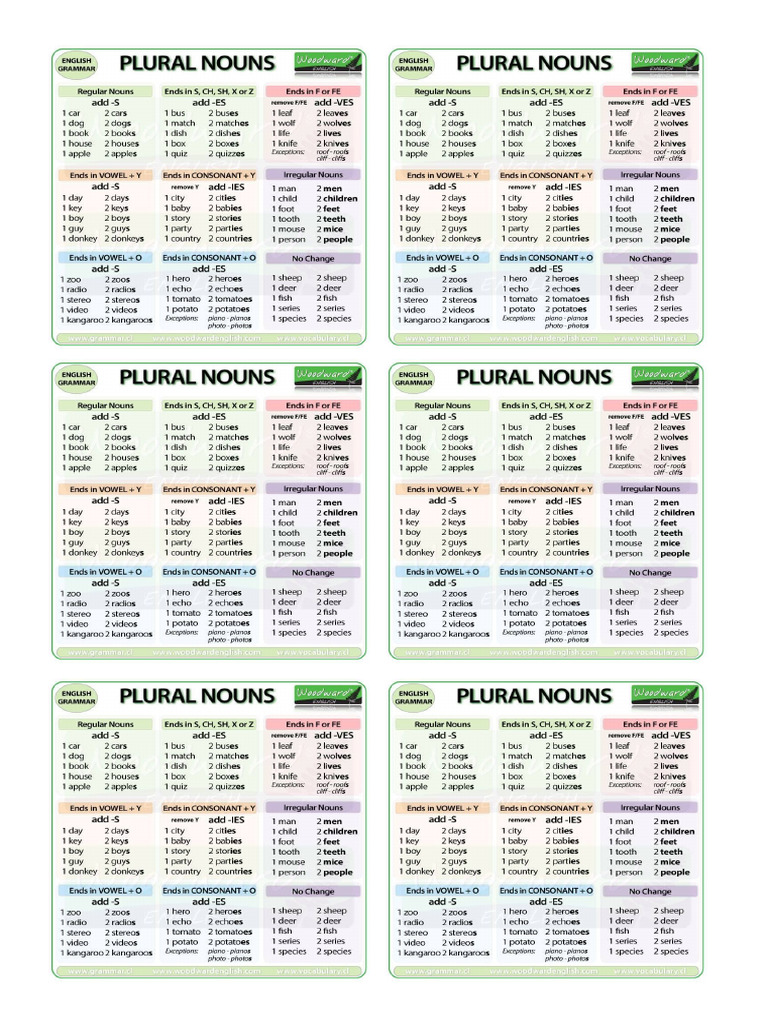 Plural Nouns Rules | PDF