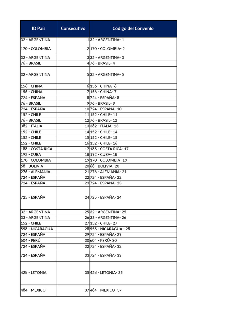 Convenios Agosto 2024 | PDF