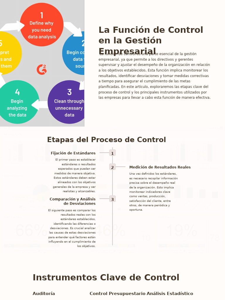 La Funcion de Control en La Gestion Empresarial | PDF