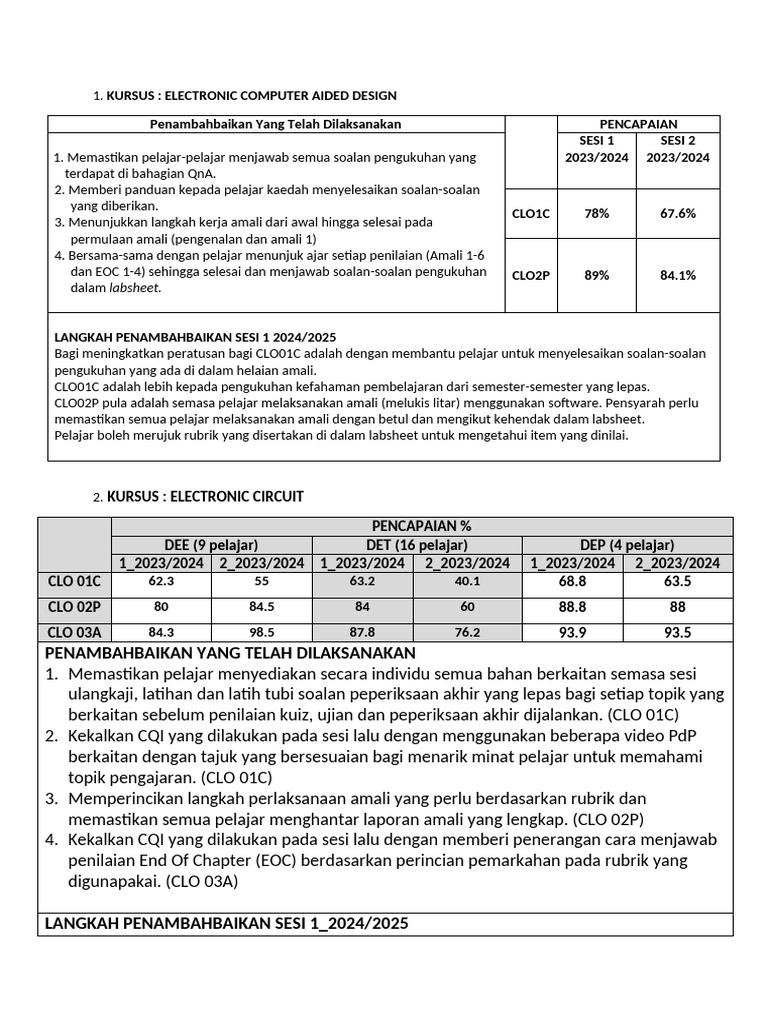 Penambahbaikan Yang Telah Dilaksanakan Pencapaian Sesi 1 2023/2024 Sesi ...
