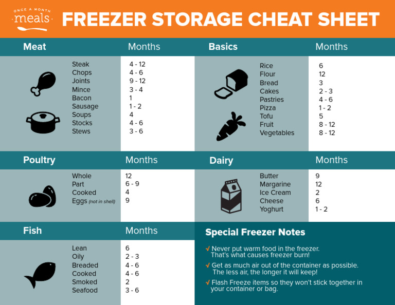 Revised Freezer Storage Cheat Sheet | PDF