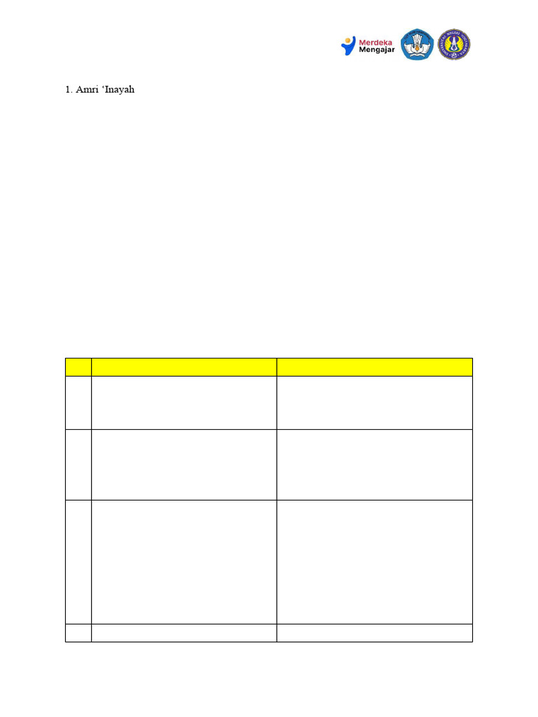 02.02.b.3-T3-5 Elaborasi Pemahaman | PDF | Karier & Perkembangan