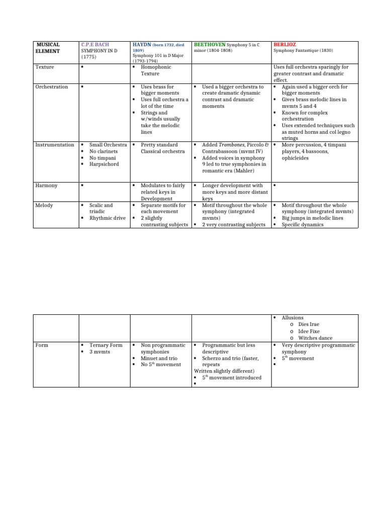 Music Classical Cha Notes | PDF