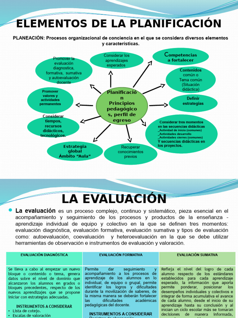 3 Elementos De La Planeacion Pdf