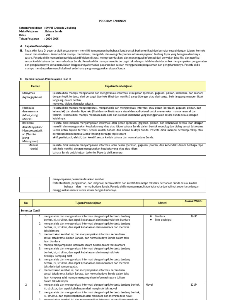 Prota BS Kumer Kelas 9 2425 | PDF