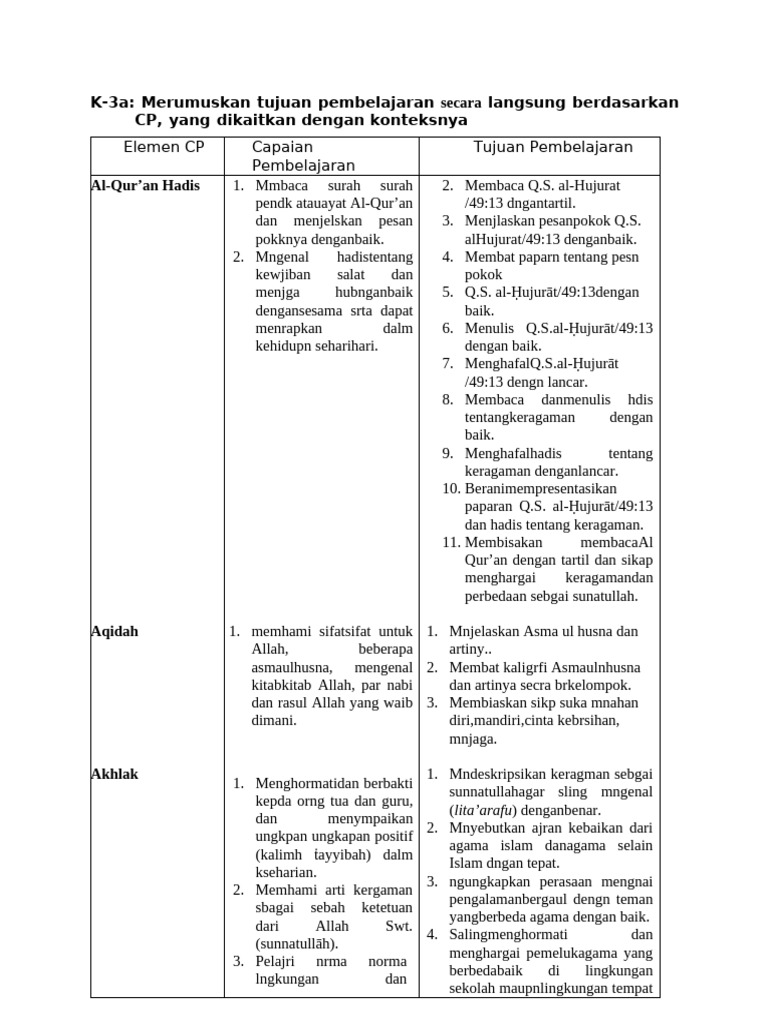 LK 3 Loka Karya | PDF