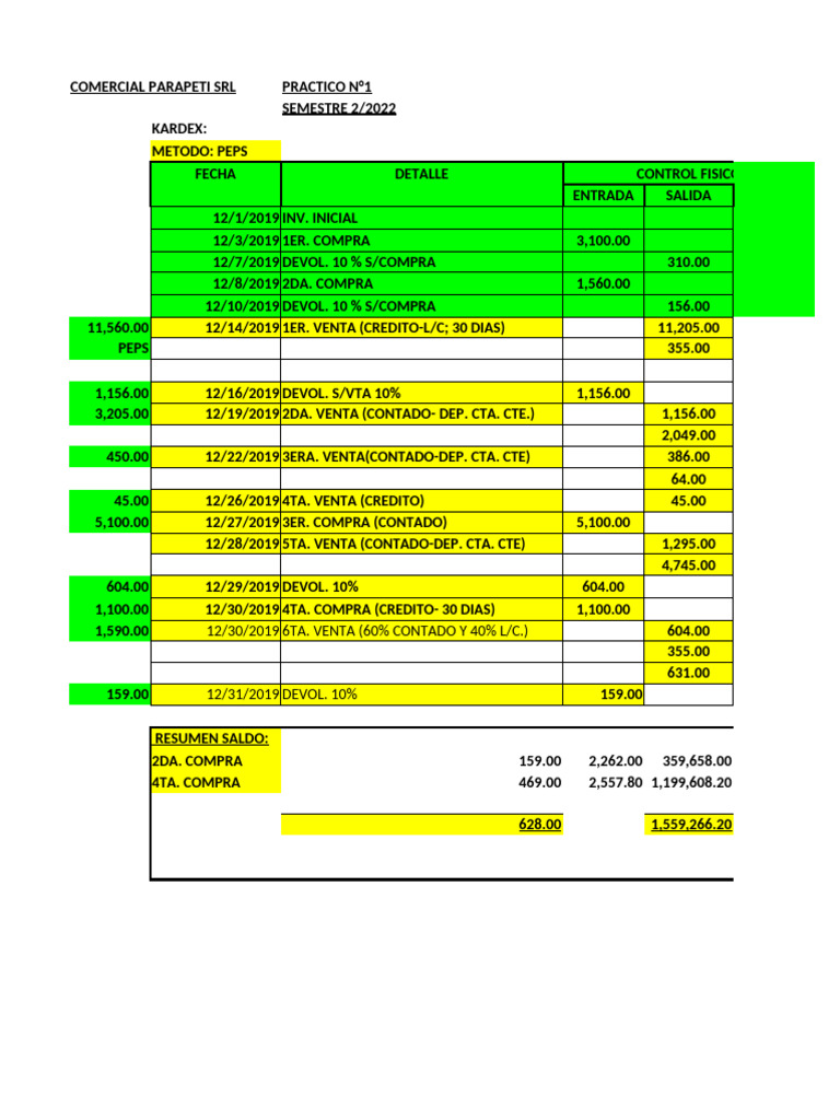 Practico N°2 Comercial Parapeti 2 SRL Peps | PDF