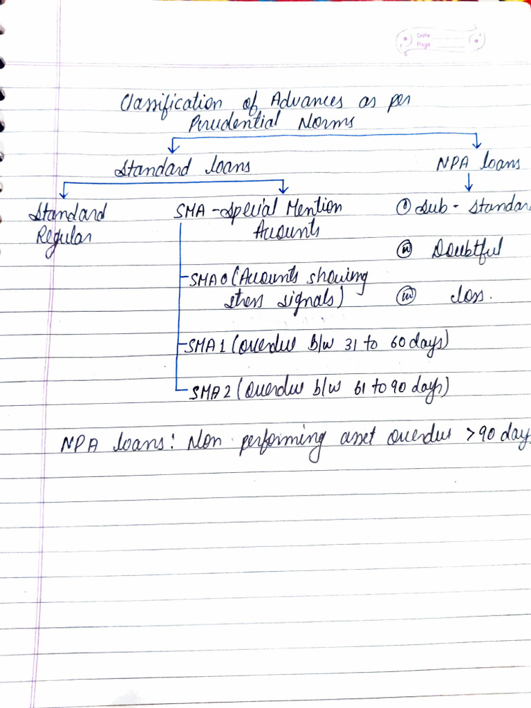 Advances As Per Prudential Norms | PDF Advances As Per Prudential Norms | PDF