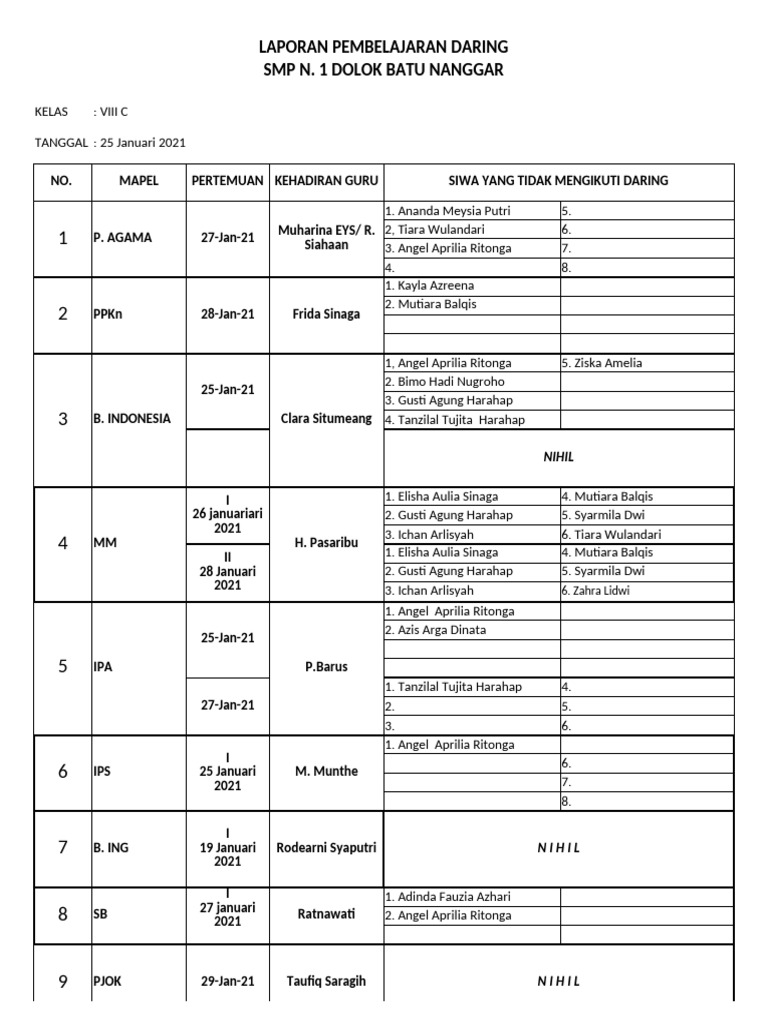 Laporan Wali Kelas 8C | PDF