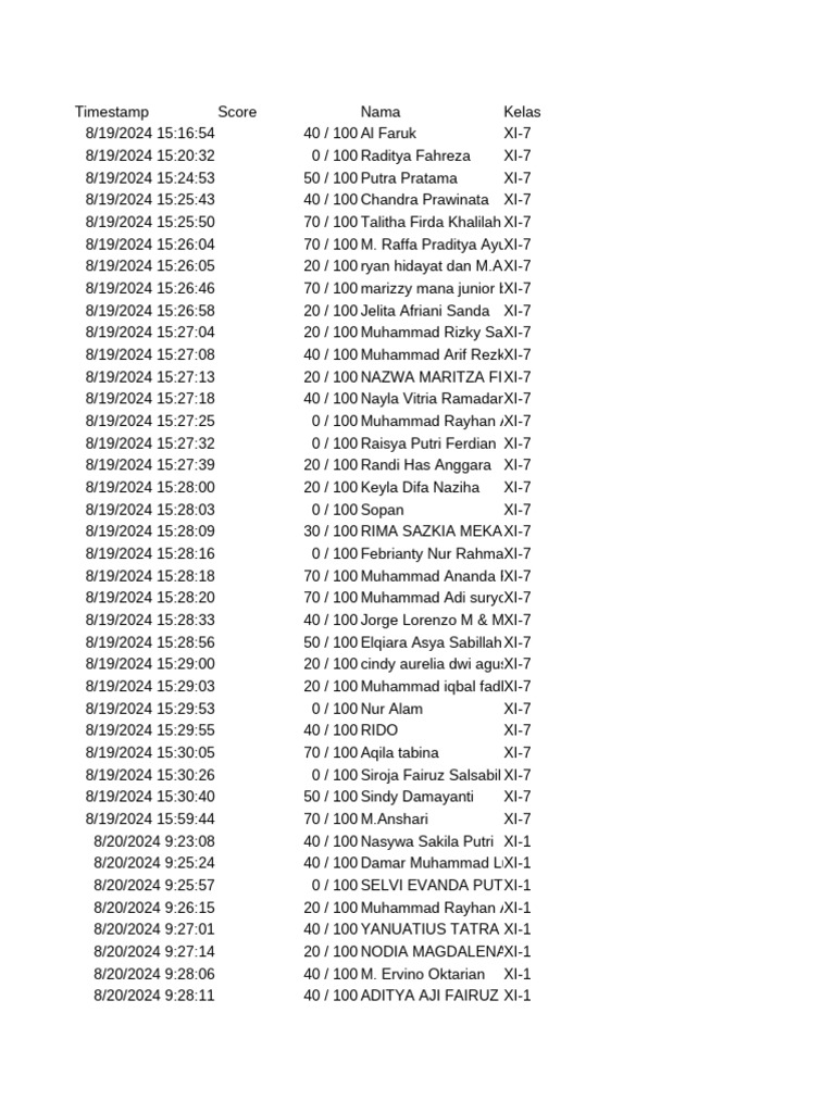 Soal UH Konsep Gerak Lurus (Responses) | PDF