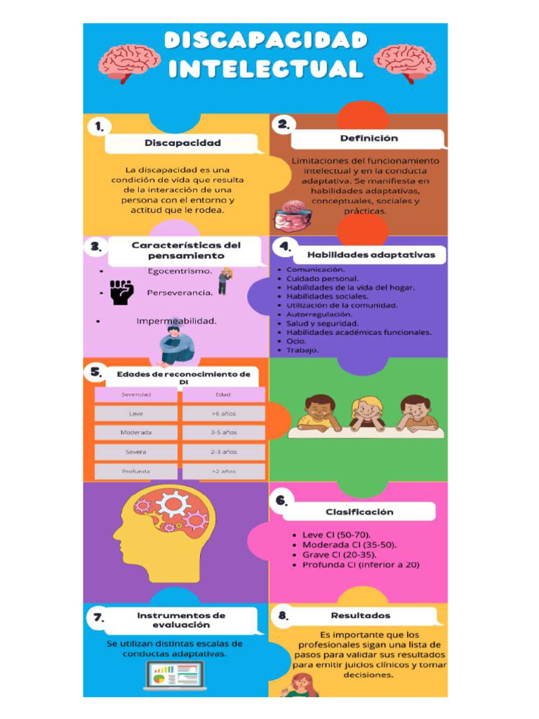 Discapacidad Intelectual y Sus Características | PDF