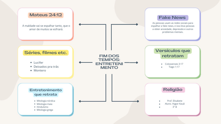 Yellow Simple Results Strategy Mind Map | PDF